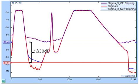 crystal instruments on linkedin edm 11 1 engineering data management