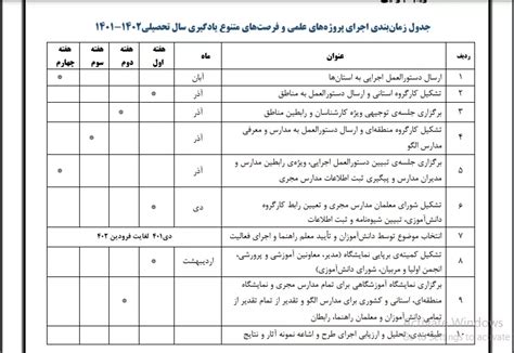شیوه نامه جشنواره جابر بن حیان 1401 1402