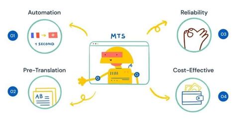 Machine Translation Là Gì 6 Ứng Dụng Dịch Máy Hàng đầu