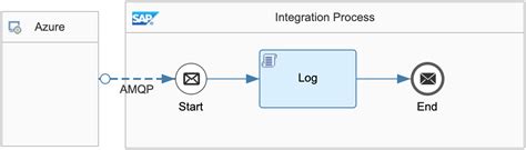 Eipincpi Message Expiration Sap Community