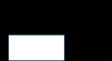 Wolfram Notebooks Environment For Technical Workflows
