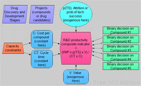 analytica and decision analysis analytica visionary modeling