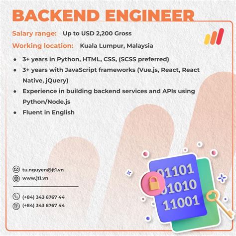 Nguyen Thao On Linkedin Kuala Lumpur Malaysia Backend Engineer Python 🔻company Overview A