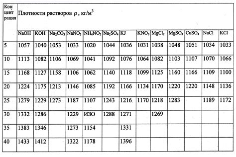 23 Випарні установки