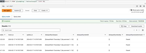 Perform Data Parity At Scale For Data Modernization Programs Using Aws Glue Data Quality Aws