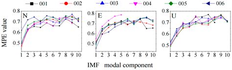 A New Algorithm For Predicting Dam Deformation Using Grey Wolf
