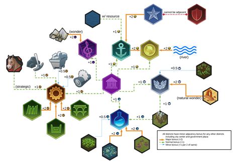 Updated Adjacency Chart Thanks For Suggestions Rciv