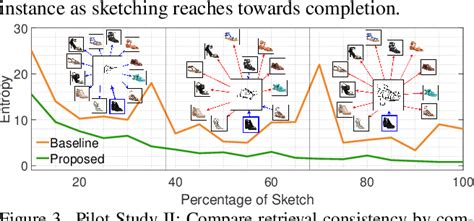 Figure 3 From How To Handle Sketch Abstraction In Sketch Based Image Retrieval Semantic Scholar