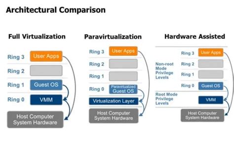 The Magic Of Virtualization