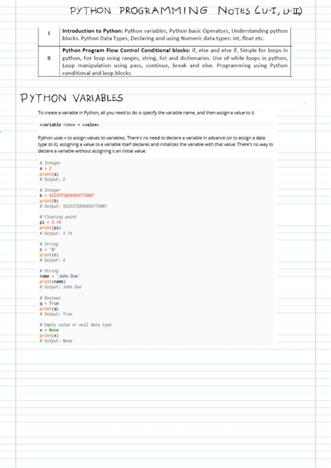 Python Notes Unit Iii Nammmmmmmmmmmmmmmmmmmmmmmmmm Python Programming Notes I Introduction