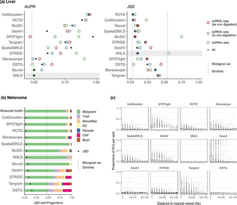 Spotless A Reproducible Pipeline For Benchmarking Cell Type Deconvolution In Spatial
