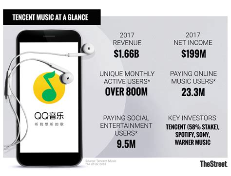 Tencent Music Vs Spotify 4 Ways The Chinese Giants Ipo Compares