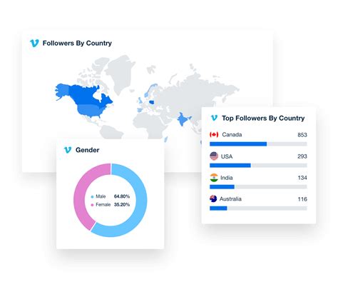 Vimeo Dashboards And Reporting Tool Agencyanalytics