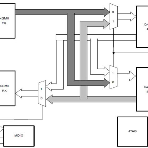 Serdes High Speed Serial Data Transmission Chip The New Serdes Uses Download Scientific Diagram