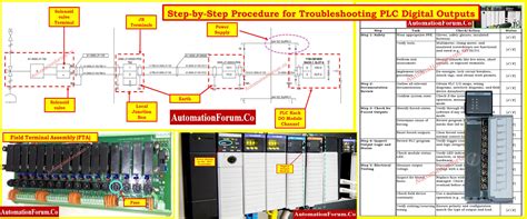 Step By Step Procedure For Troubleshooting Plc Digital Outputs 1