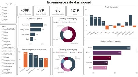 Powerbi Data Dataanalytics Dataanalyst Dashboards Powerbidesktop