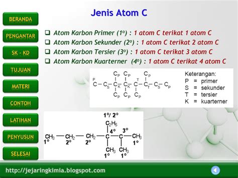 Contoh Atom Primer : 20 Contoh Atom Karbon Primer Sekunder Tersier Dan Kuartener Materi Kimia ...