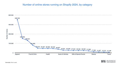 free shopify business name generator 1000 store names