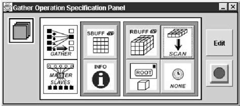 Figure 1 From A Visual Approach To Specifying Message Passing