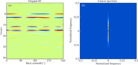 The Transverse Component Of The Synthetic Anisotropic Rfs In Time And