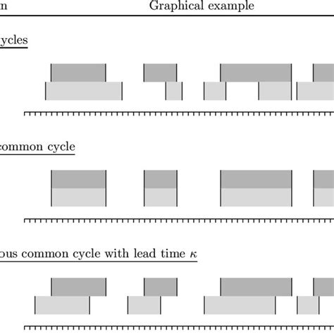 Possible Cycle Interrelationships In Bivariate Markov Switching Model