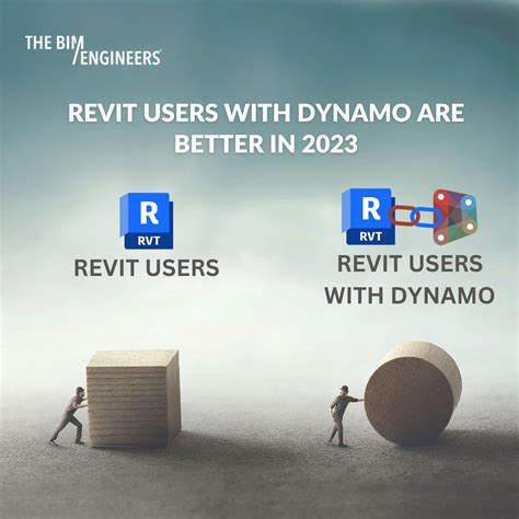 the bim engineers on linkedin bim dynamo revit construction