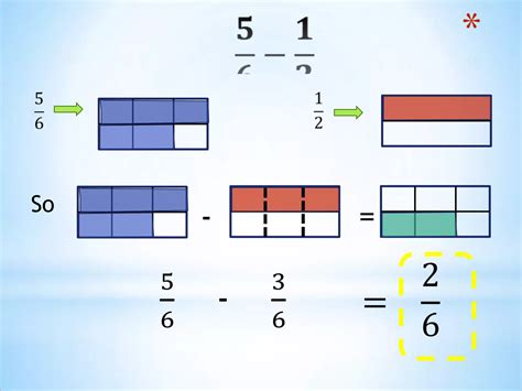 Adding Subtracting Fractions Part 1 PPTX