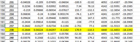 Python Index Returned By Npargmax Of A Series Within A Dataframe Slice Points To Wrong Value