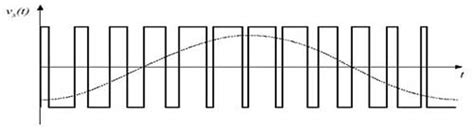 Single Phase Sine PWM Inverter Using TMS F