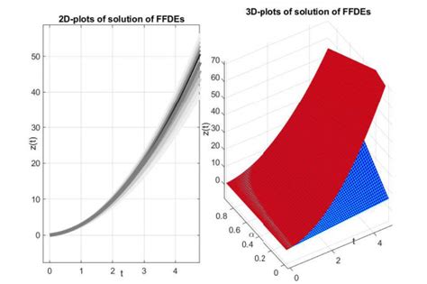 Existence Of Solution For Fractional Differential Equations Involving