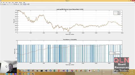 Demo Of Matlab Automated Trading System With Hft Thanks To Simulink