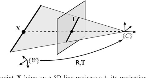 figure 2 1 from camera pose estimation from lines using direct linear