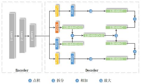 GitHub EEEGUI SceneParsingNetwork 行车环境实时语义分割与深度估计