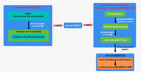 Android多线程 Asynctask之工作原理深入解析下线程的android本地化asynctask原理 Csdn博客