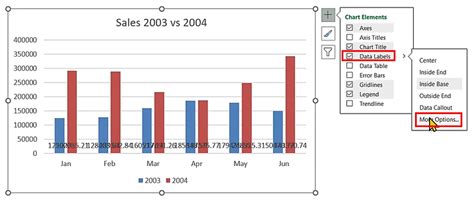 Membuat Grafik Chart Di Excel Kursus Excel Online Offline