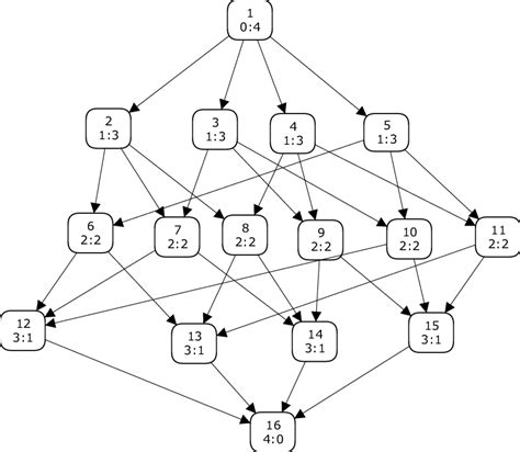 Example Of Values Stored In Each State Download Scientific Diagram