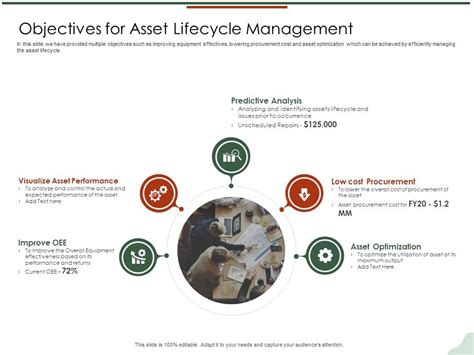 Asset Management Lifecycle Optimization Procurement Objectives For Asset Li