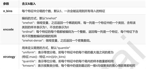 Sklearn学习笔记——数据预处理与特征工程from Sklearnpreprocessing Import Standardscaler Csdn博客