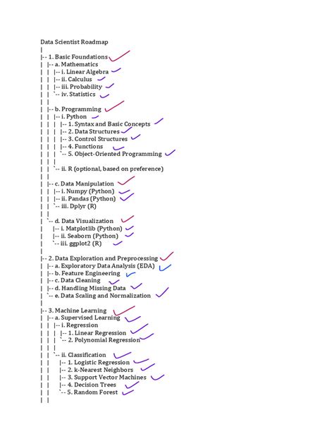 Data Scientist Roadmap Pdf Artificial Neural Network Cluster Analysis