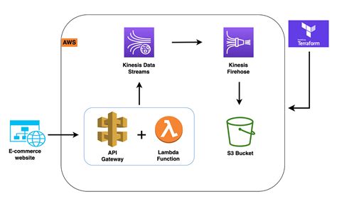 Deploy A Reusable Custom Data Pipeline Using Dataflow Flex Template In