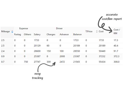 Fleet Management System For Transporters