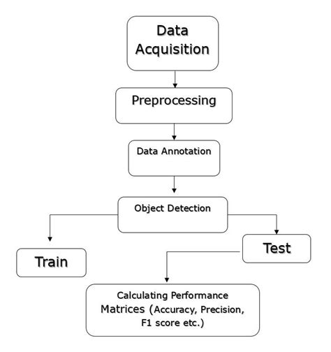Block Diagram Of The Steps In The Methodology Download Scientific Diagram