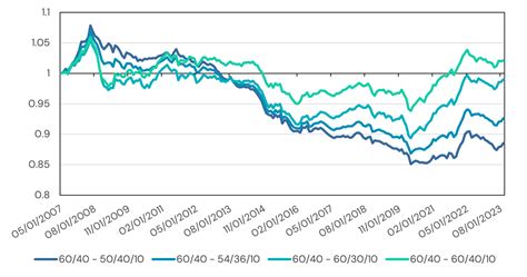 Tracking Error Return Stacking Versus Replacement Return Stacked Portfolio Solutions
