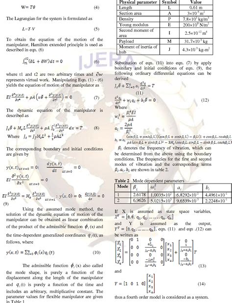 Table 2 From Design Of Pid Controller For Flexible Link Manipulator Semantic Scholar