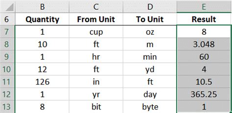 CONVERT Units Of Measure Excel University