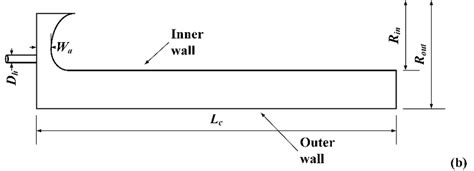 A Three Dimensional Physical Model And Computation Grid Structure Download Scientific