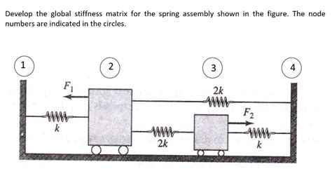 Solved Develop The Global Stiffness Matrix For The Spring Chegg Com