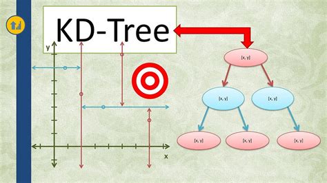 exploring k d trees a dive into spatial databases and machine learning