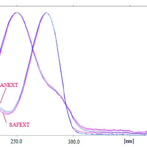 Pdf Simultaneous Determination Of Caffeine And Paracetamol In Commercial Formulations Using