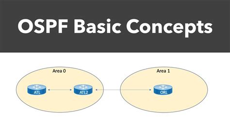 Ospf Basic Concepts Part 3